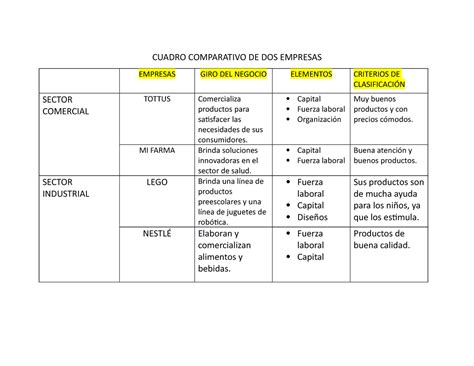 Cuadro Comparativo De Tipos De Empresas Cuadro Comparativo De Tipos