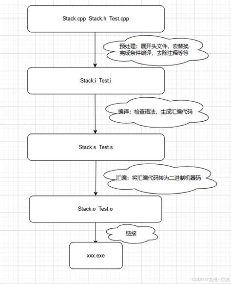 c 的函数重载和引用类型 c 引用类型函数 csdn博客