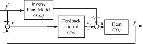 Figure 3 From Design Of A Generalized Control Algorithm For Parallel