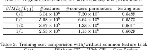 Figure 1 From Learning Piece Wise Linear Models From Large Scale Data