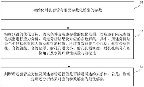 Multi Objective Design Method And Device Of Drilling Perforating Casing Based On Multi Objective