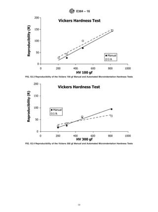 E Microindentation Hardness Of Materials Pdf