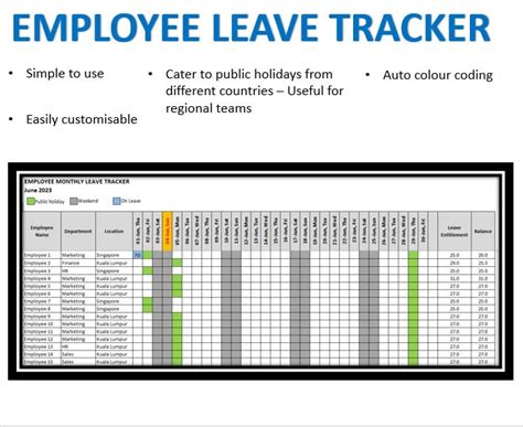 Employee Leave Tracker With Dashboard Leave Planner Absence Tracker