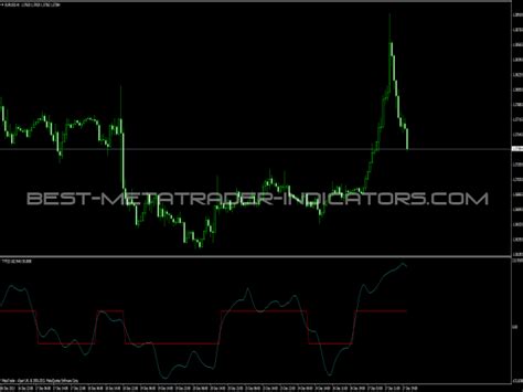 Zz Semafor Indicator ⋆ Free Mt4 Indicators Mq4 And Ex4 ⋆ Best