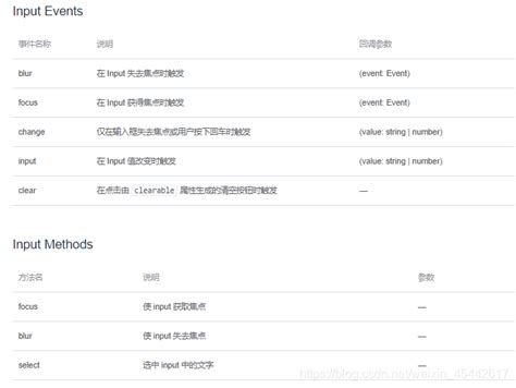 Element Ui实战教程之input输入框组件05elment Ui El Input Csdn博客