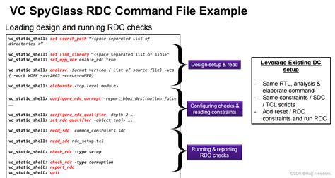 Vc Spyglass——rdc Verificationspyglass Rdc Csdn博客