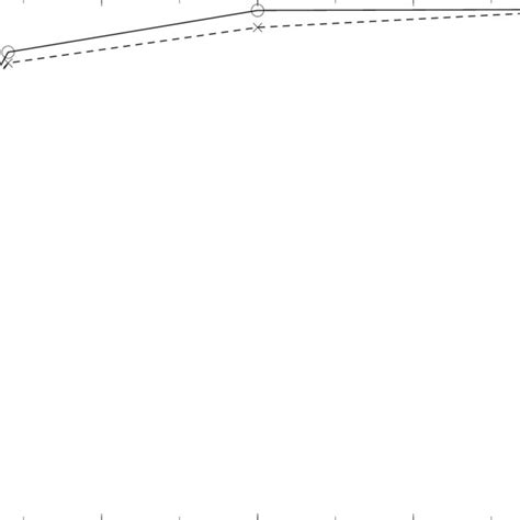 Pdf Debye Screening Mass From Effective Potentials In Lattice Gauge Theory
