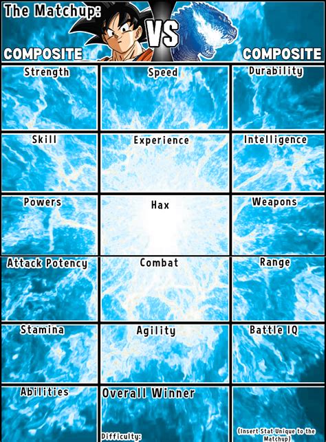 Db Randomizer Debate Chart 10 Composite Goku Vs Composite Godzilla