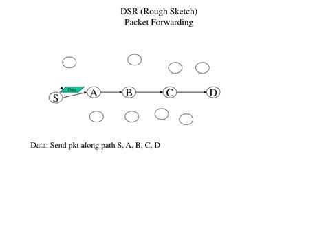 ppt dsr dynamics source routing powerpoint presentation free