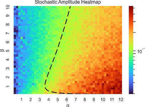 Figure 17 From A Comparison Between Stochastic And Deterministic Models Of A Biological