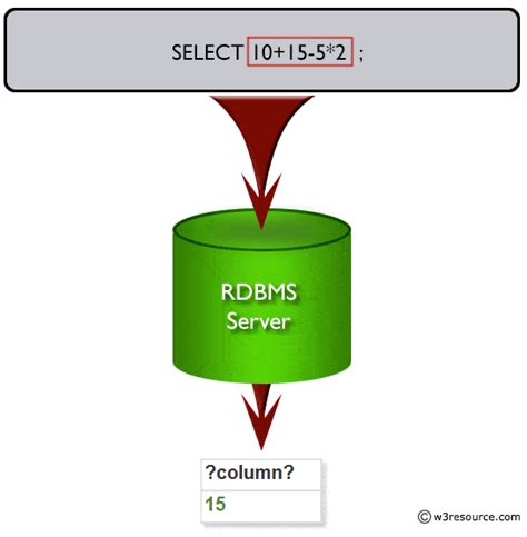 Sql Display The Result Of An Arithmetic Expression