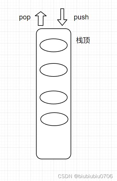 队列双端队列栈结构双端队列等于两个栈对吗 Csdn博客 队列双端队列栈结构双端队列等于两个栈对吗 Csdn博客