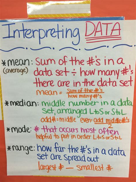 Interpreting Data Anchor Chart