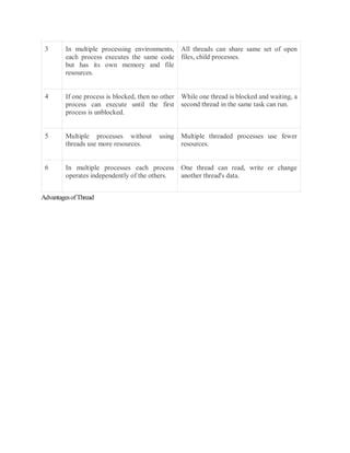Thread PDF Operating Systems Computer Software And Applications