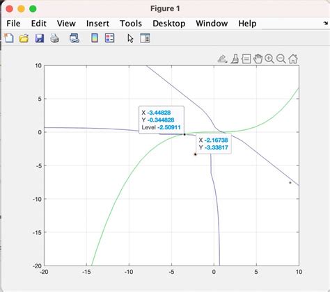 Newtons Metod Flervariabelanalys Programmeringmatlab Pluggakuten