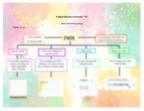 SOLUTION Mapa Conceptual Excel Studypool