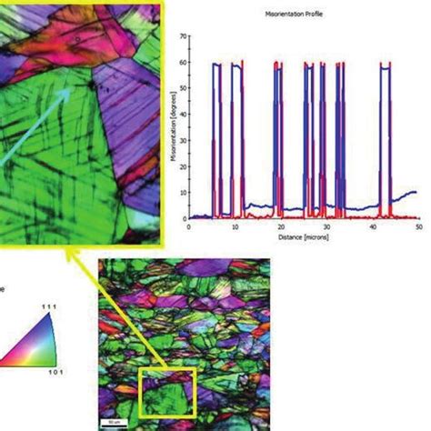 Grain Reference Orientation Deviation Grod Maps Of The Tracked Duplex