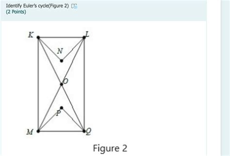 Solved Identify Euler S Cycle Figure 2 W 2 Points K N M Chegg Com