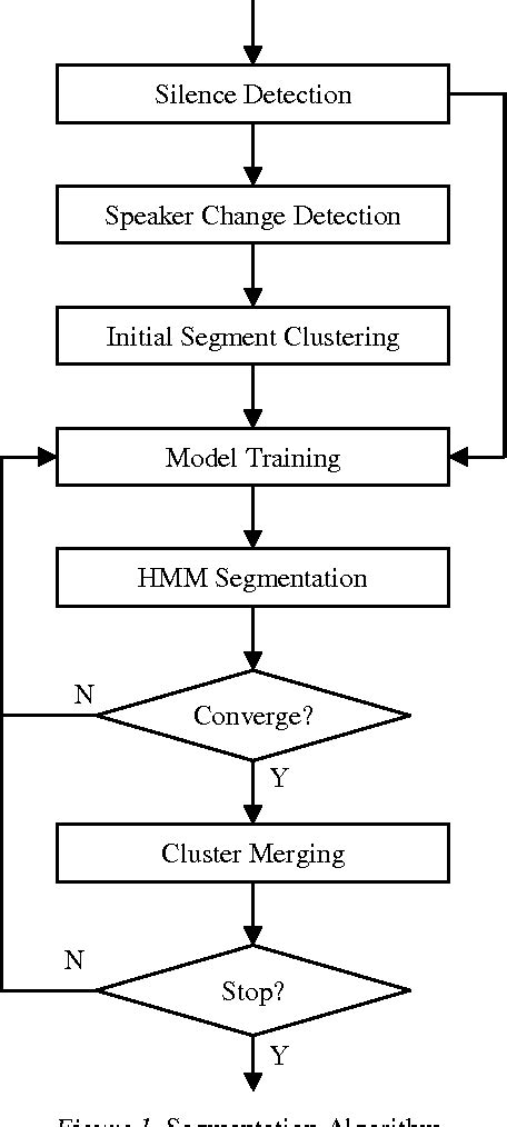 Figure 1 From An Improved Model Based Speaker Segmentation System