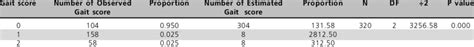 Chi Square Statistical Test For Adjusting Frequency Distribution