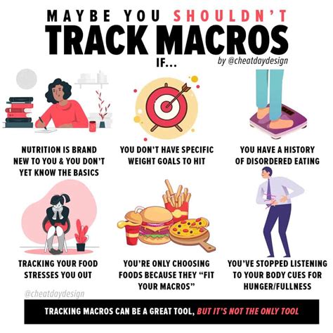 Should You Be Tracking Macros
