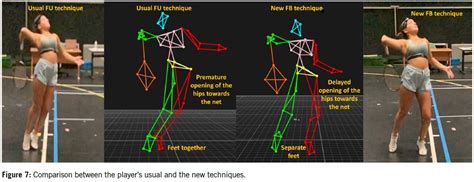 Aspetar Sports Medicine Journal The Use Of Biomechanical Analysis To Help Reduce Serve Related