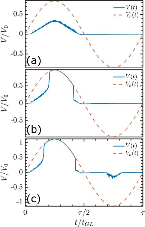 Figure 2 From Harnessing The Superconducting Diode Effect Through Inhomogeneous Magnetic Fields
