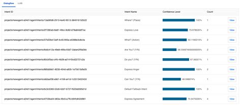 dashboard woztell platform documentation