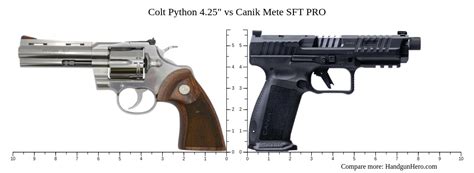 Colt Python Vs Canik Mete SFT PRO Size Comparison Handgun Hero