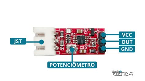 Como Utilizar O Módulo Sensor De Turbidez De Partículas Suspensas Na