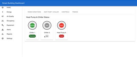 Optimize Hvac Energy With Smart Monitoring Solutions