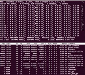 How To Check How Many CPUs Are There In Linux System NixCraft