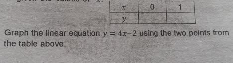 Graph The Linear Equation Y 4x 2 Using The Two Poi Gauthmath