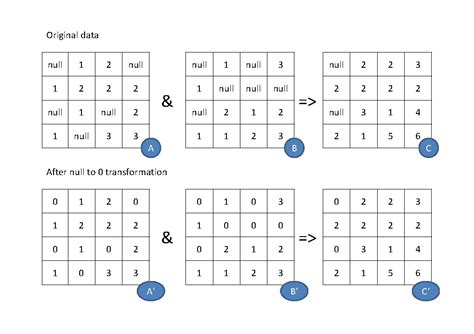 gdal impossible to sum rasters because of nodata pixels geographic