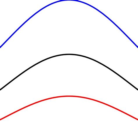 Graph Of The Function θ −→ Pre Iθ For 0 ≤ θ ≤ 2π And R 1 15 2