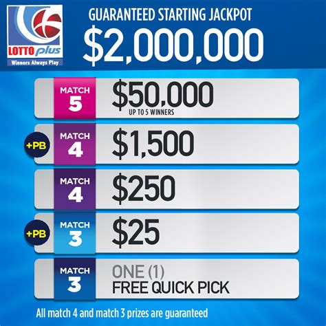 Lotto Lotto Plus Results And Payouts Sale