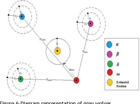 Figure 6 From Analysing Quantitative Assigment Problem With Different Metaheuristic Algorithm