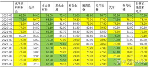 为什么全世界都在加息，而中国却在减息？ 佐伊24的回答 美元是事实上的国际结算货币，具有非常特殊的地位。 Thread From