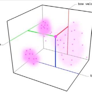 Clustering Visualisation Download Scientific Diagram
