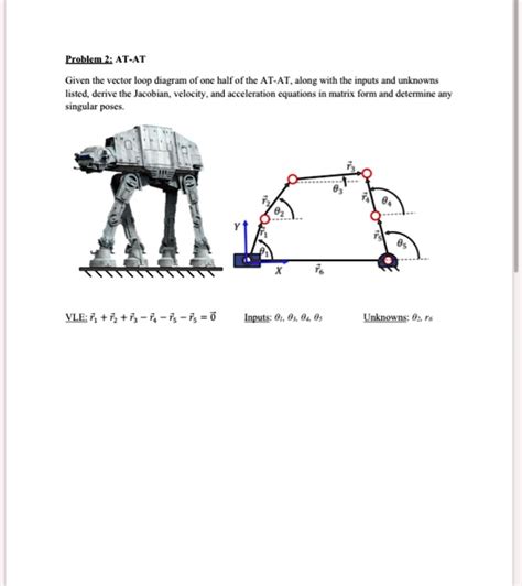 Solved Kinematics And Dynamics Of Machinery Problem 2 At At Given The