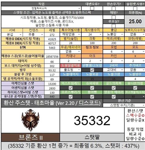 메이플스토리 인벤 환산주스탯 메이플스토리 인벤 해적 직업게시판
