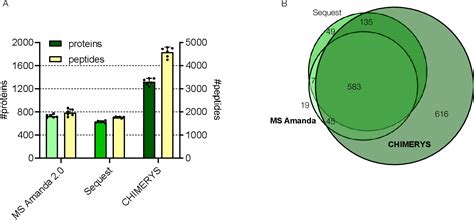 Figure 6 From Optimized One Pot Single Cell Proteomics Workflow