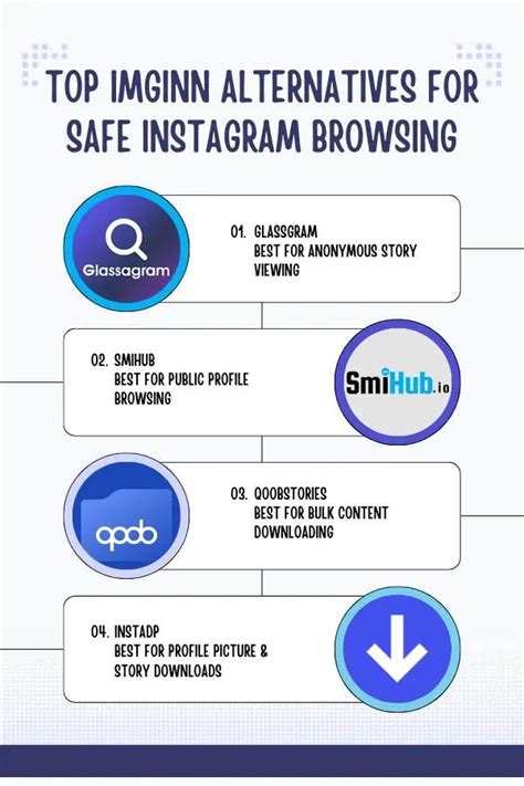Imginn How To Download Instagram Stories And View Anonymously Know
