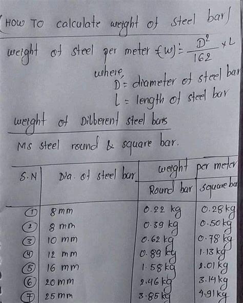 Engineering Infinity ♾ ♾ ♾ Engineering Infinity