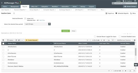 Reporting On Active Directory User Logon Activity Pre Built Detailed