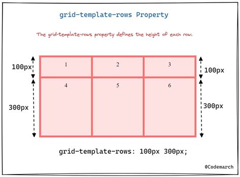 A Quick Glance At Css Grid Container Thread Thread From Codemarch