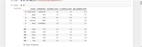 Solved 191 Rows ×5 Columns
