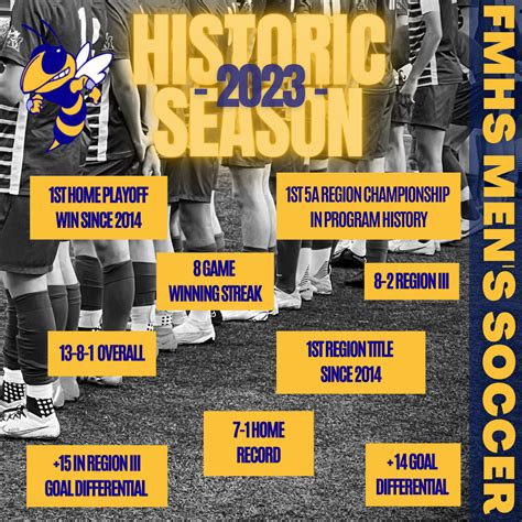 Fort Mill Team Home Fort Mill Yellow Jackets Sports