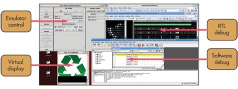 Hybrid Emulation Accelerates Architecture Optimization Software