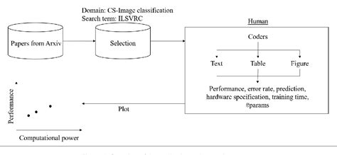 Figure From The Computational Limits Of Deep Learning Semantic Scholar
